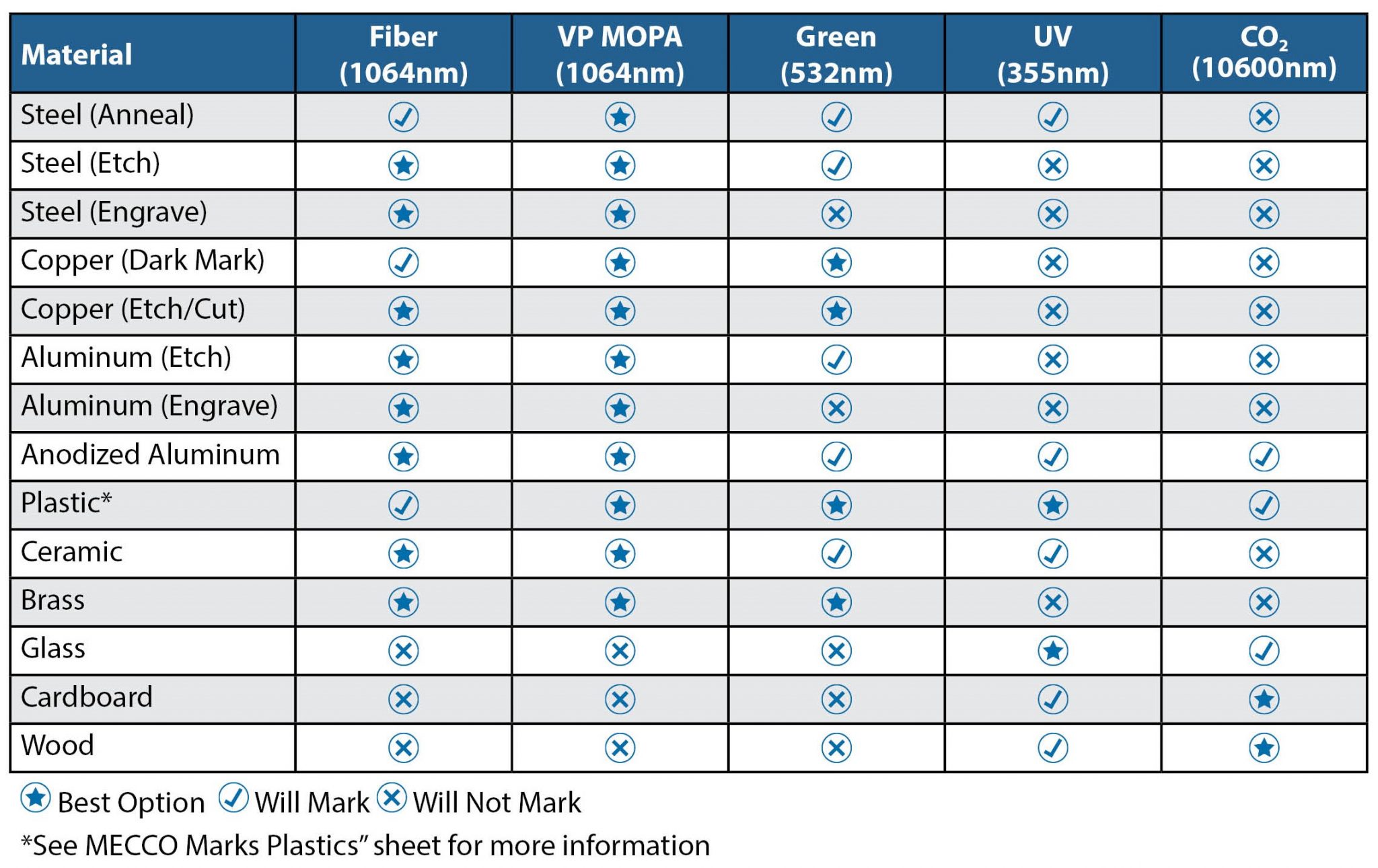 A Beginner’s Guide to Laser Marking Systems - The MECCO Blog
