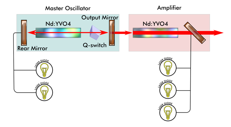 Inside Hybrid S-MOPA Lasers (And Benefit Claims) - The MECCO Blog