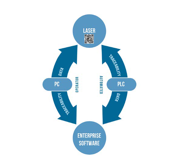 4 Steps to Building a Scalable Manufacturing Traceability System - The ...