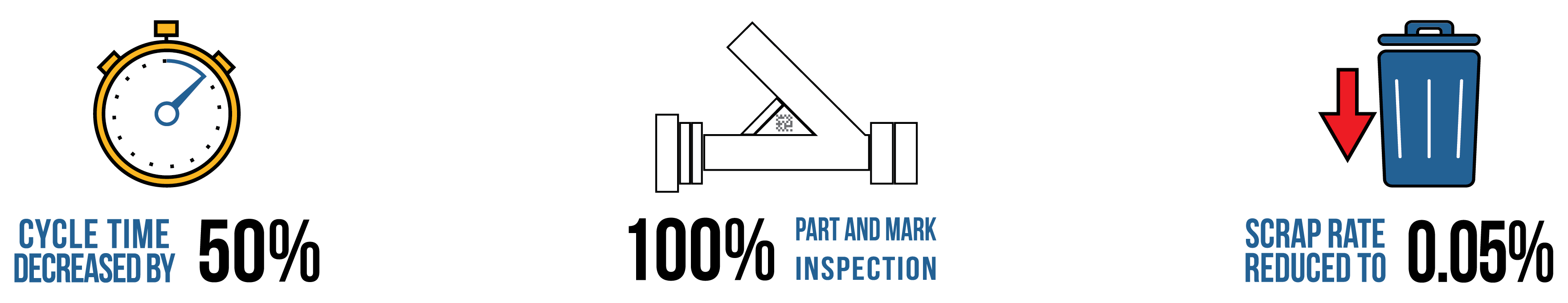 Making the Right Traceability Decisions in Manufacturing - The MECCO Blog